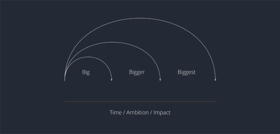ESG Strategy - Your 6-Point Guide to ESG Innovation - RODD Design