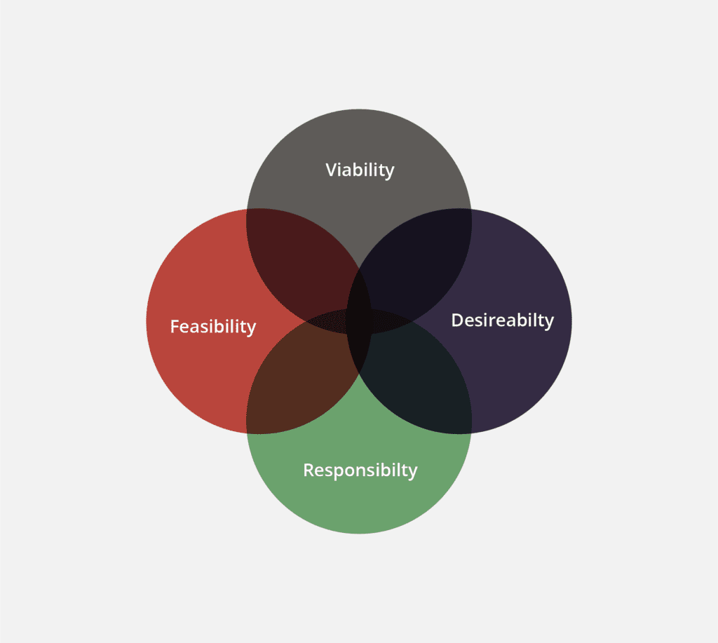The triple bottom line? Design for people, planet and profit - RODD Design